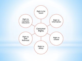 Consumer Rights Project Guidelines.pdf