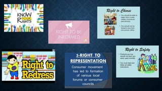 Consumer Rights SAMPLE PROJECT.pptx