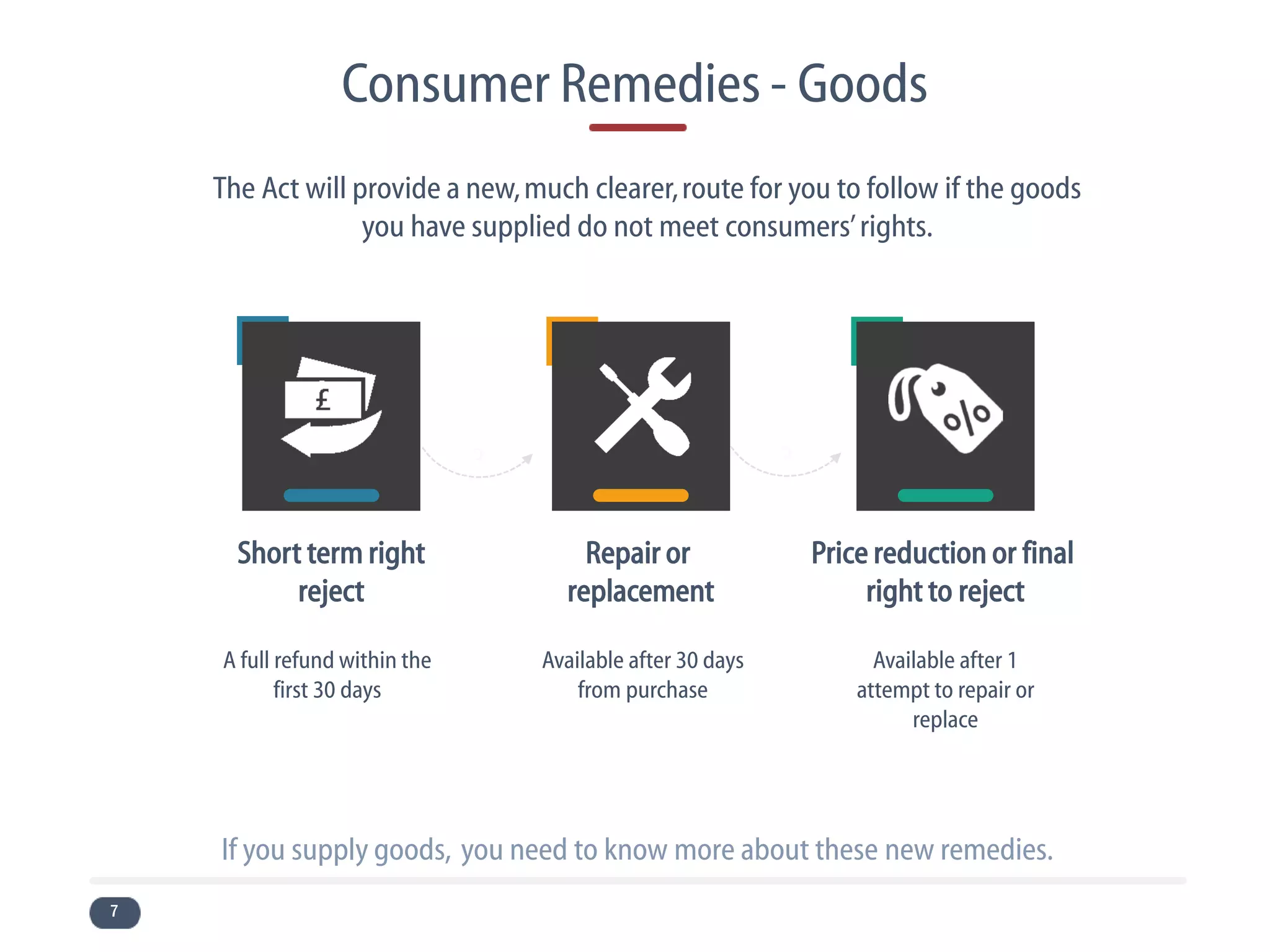 Consumer Rights Act 2015 - Will You Be Ready? | PDF