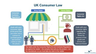 Consumer Rights Summary UK 2019 | PPT