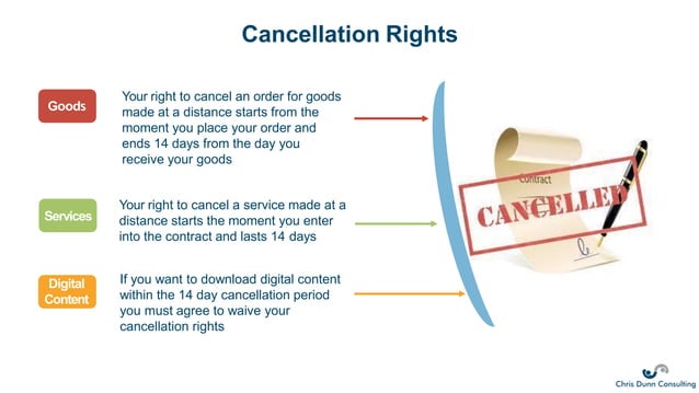 Consumer Rights Summary UK 2019 | PPT