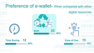 Consumers adaptability and acceptance of e wallet | PDF