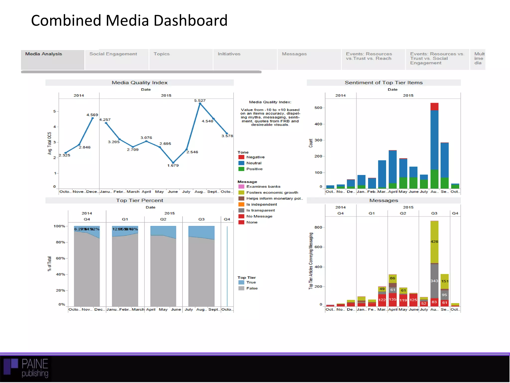 Sample PR/Communications Dashboards | PDF
