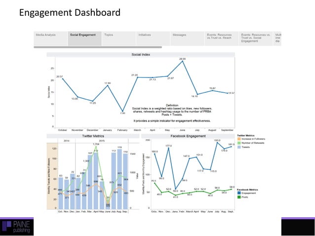Sample PR/Communications Dashboards | PDF | Business | Business and Finance