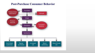 Consumer Satisfaction and Quality; Post Purchase Behaviour | PPT