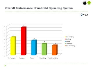 Consumer satisfaction on Android and IOS | PPTX