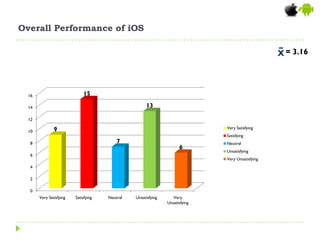 Consumer satisfaction on Android and IOS | PPTX