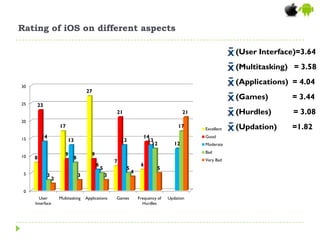 Consumer satisfaction on Android and IOS | PPTX