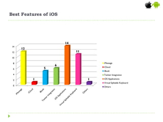 Consumer satisfaction on Android and IOS | PPTX
