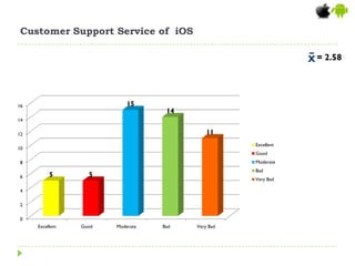 Consumer satisfaction on Android and IOS | PPTX