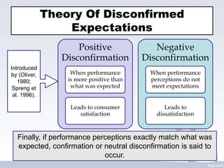 Consumersatisfactionordissatisfactionf SIDDANNA M BALAPGOL | PPTX | Science