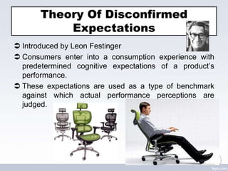 Consumersatisfactionordissatisfactionf SIDDANNA M BALAPGOL | PPT