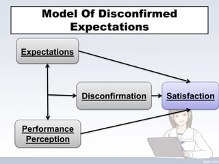 Consumersatisfactionordissatisfactionf SIDDANNA M BALAPGOL | PPT | Free ...