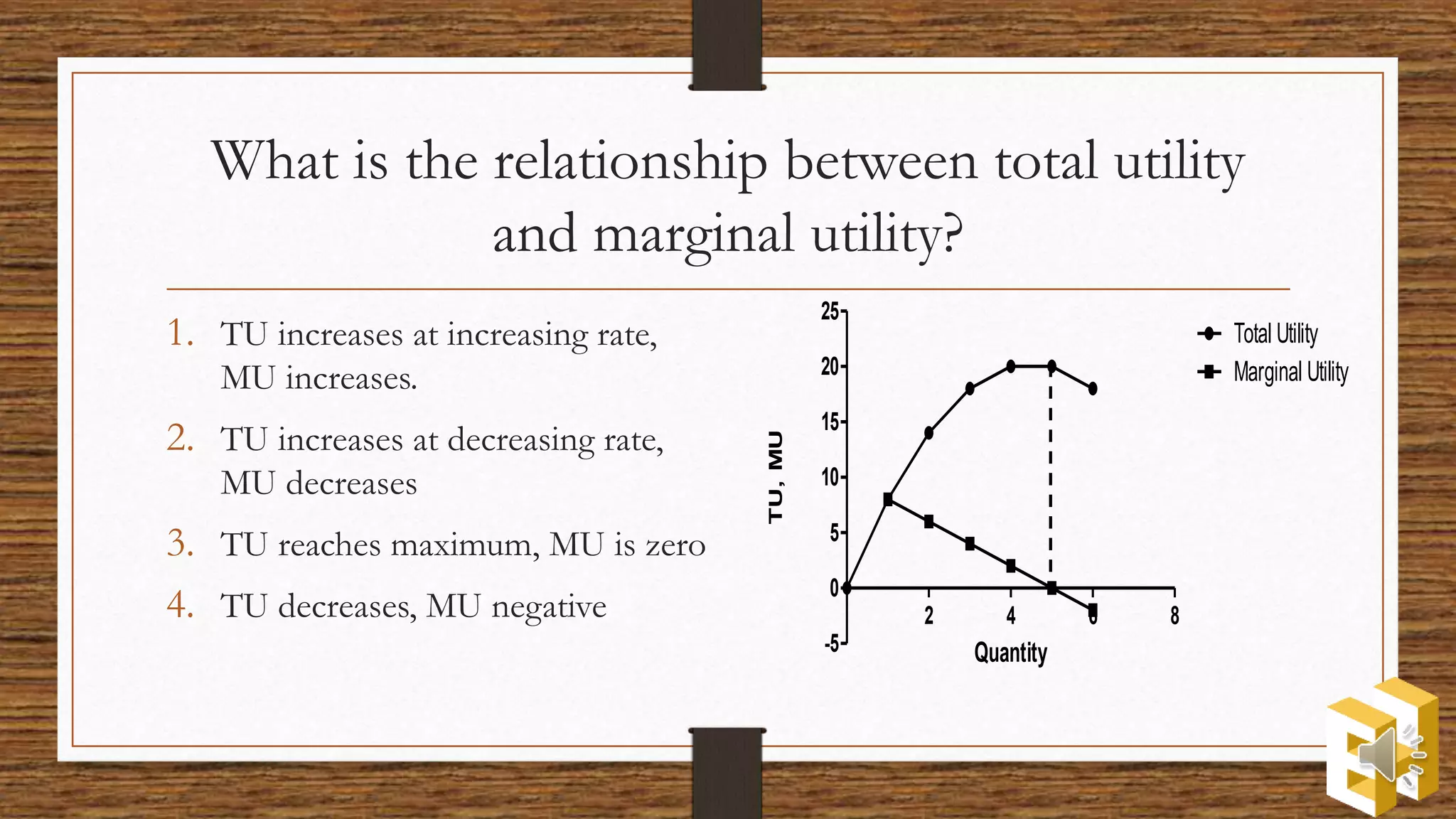 Class 12 Consumer’s equilibrium | PPTX