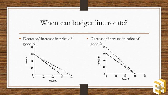 Class 12 Consumer’s equilibrium | PPTX