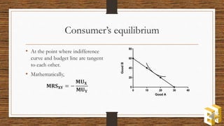 Class 12 Consumer’s equilibrium | PPTX