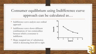 Class 12 Consumer’s equilibrium | PPTX