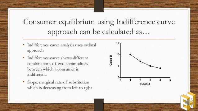 Class 12 Consumer’s equilibrium