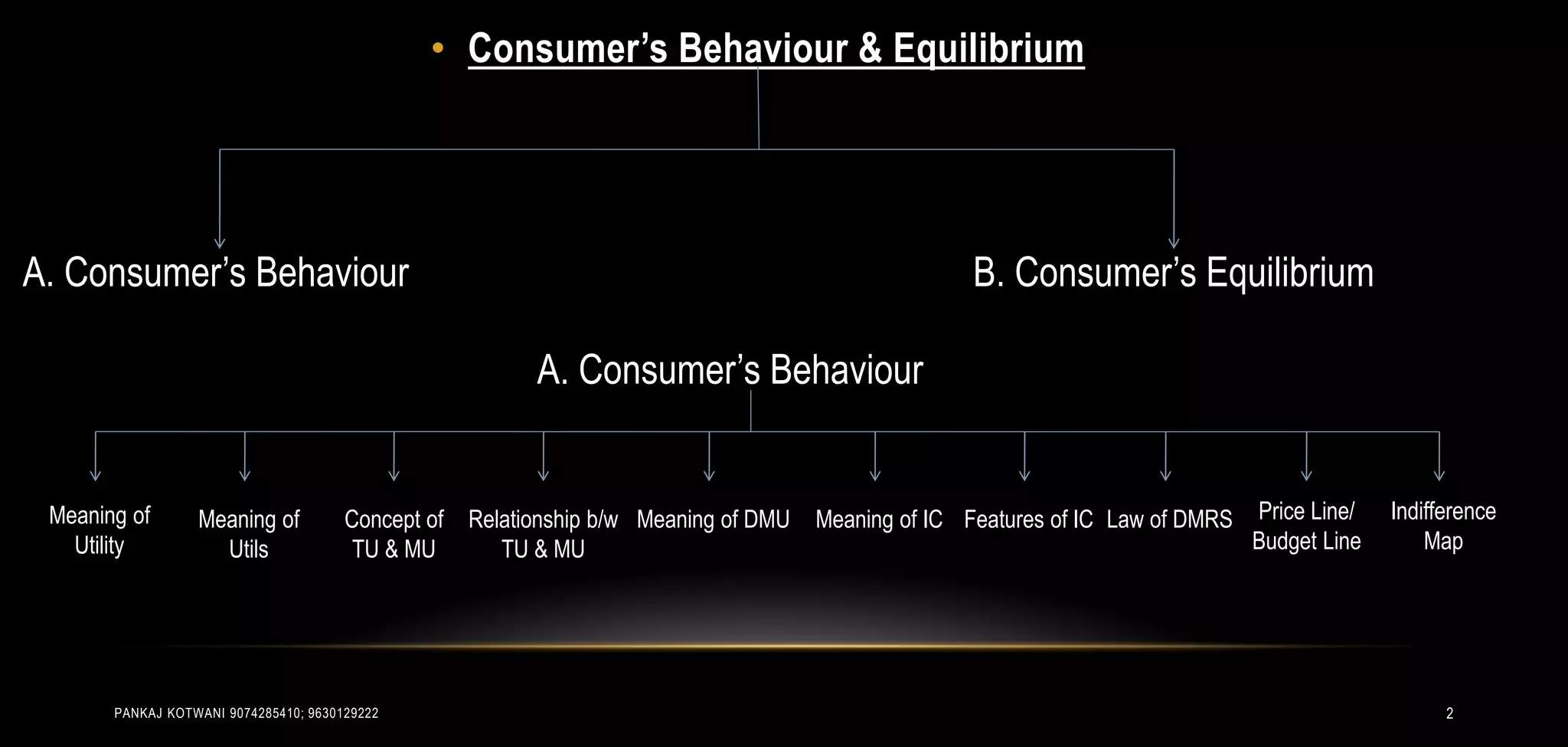 Consumers equilibrium | PDF