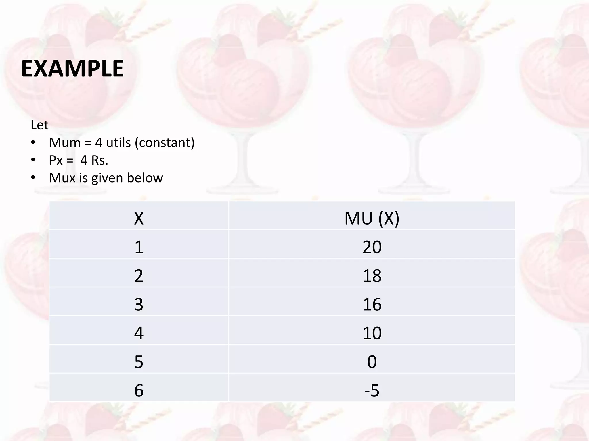 Consumer's equilibrium through Utility Analysis and IC Analysis | PPTX