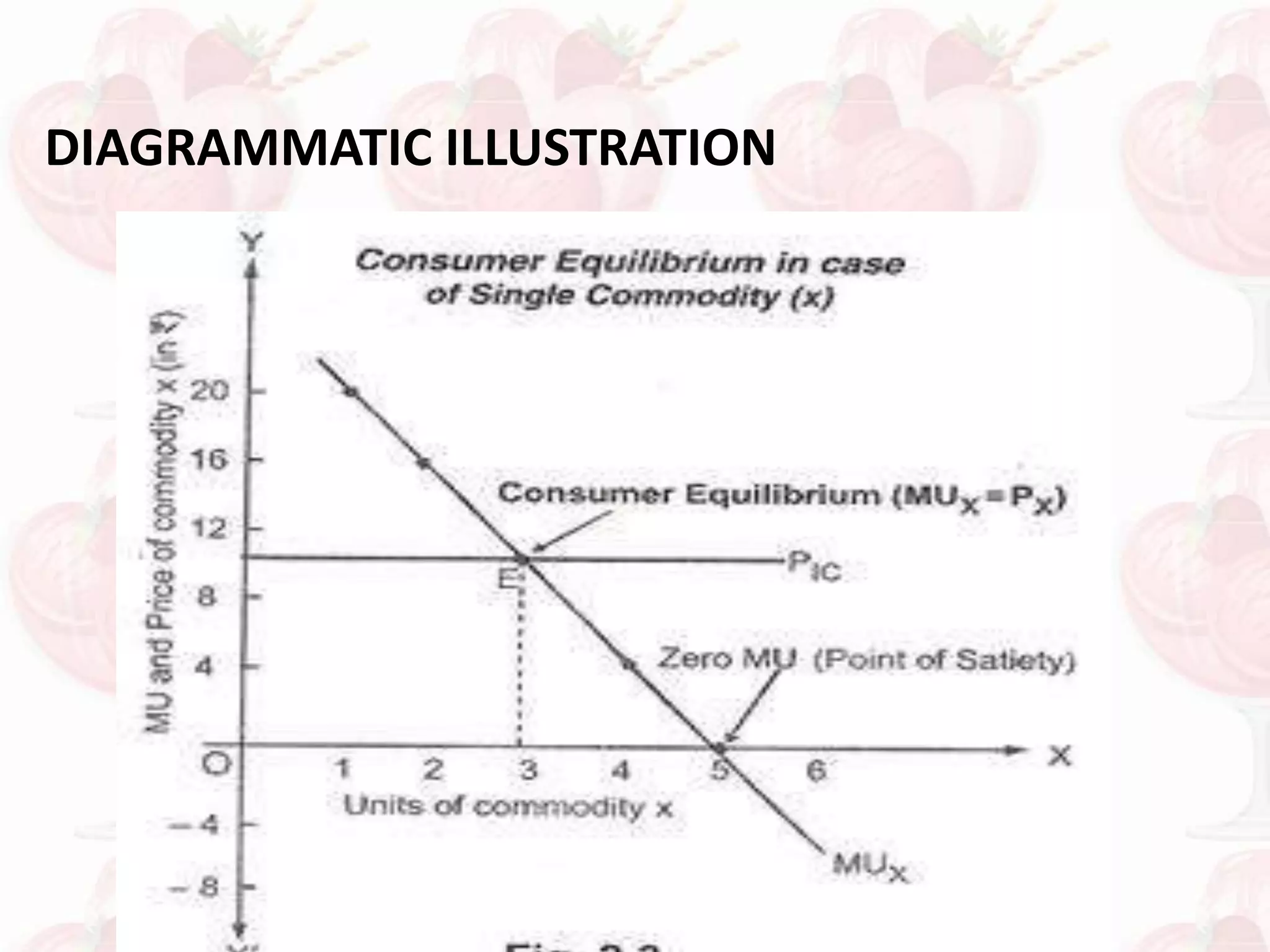 Consumer's equilibrium through Utility Analysis and IC Analysis | PPTX