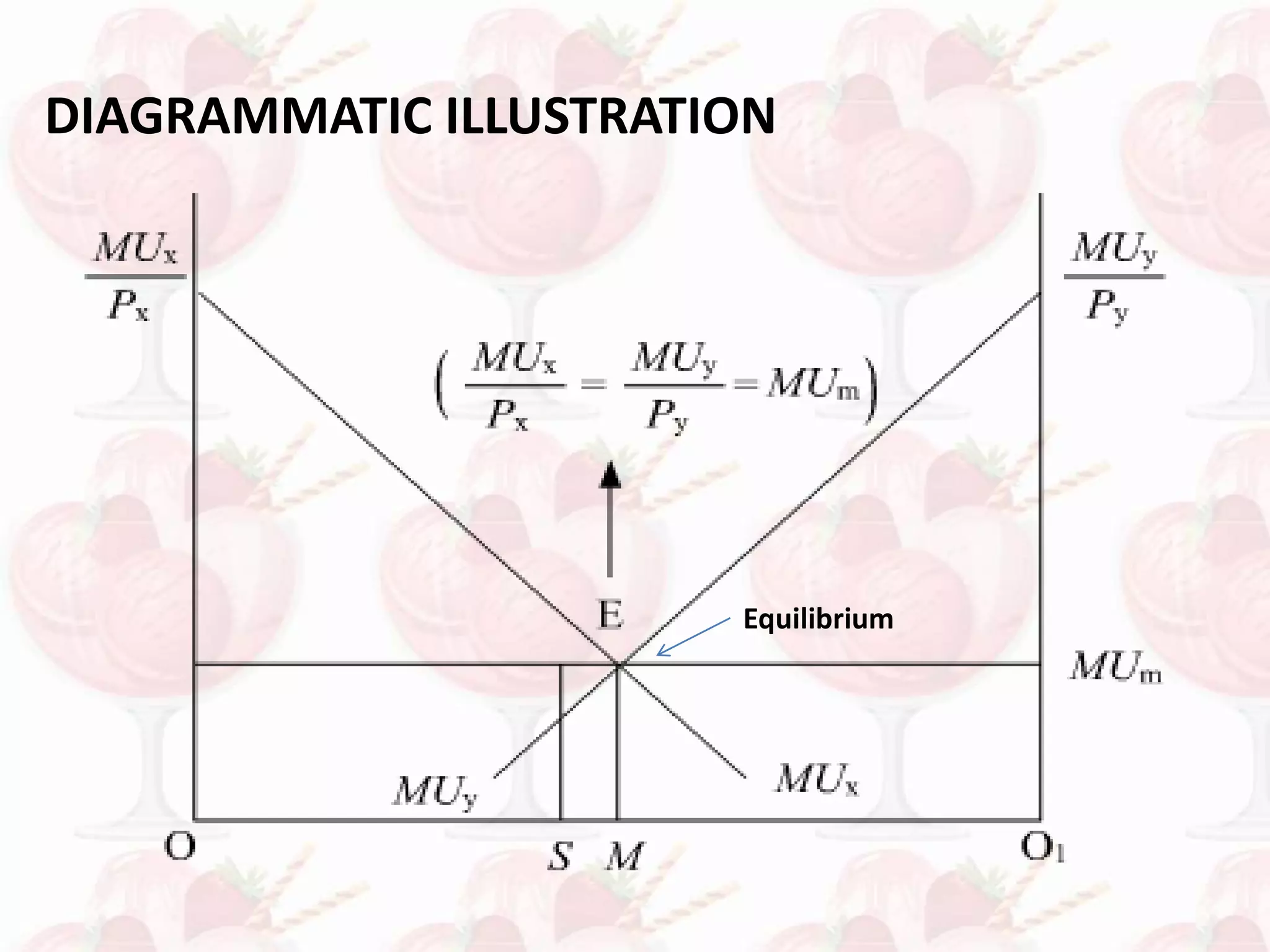 Consumer's equilibrium through Utility Analysis and IC Analysis | PPTX