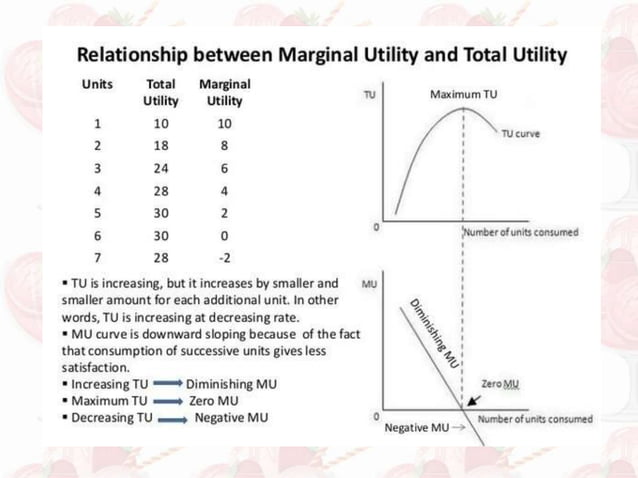 Consumer's equilibrium through Utility Analysis and IC Analysis | PPTX
