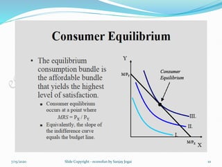 CONSUMER'S EQUILIBRIUM-INDIFFERENCE CURVE APPROACH.pptx