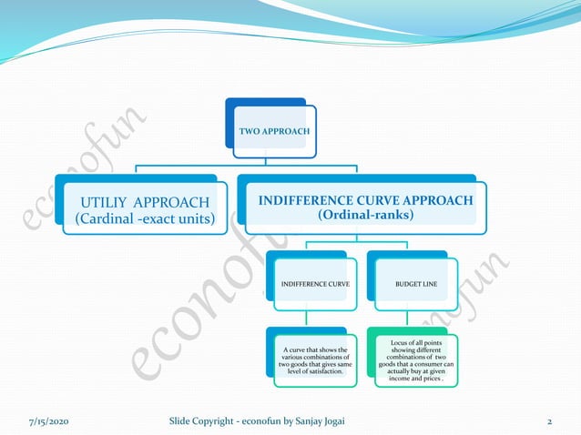 CONSUMER'S EQUILIBRIUM-INDIFFERENCE CURVE APPROACH.pptx | Economy ...