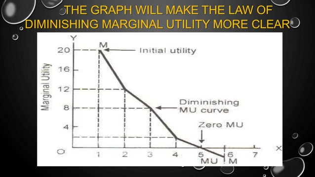 Consumer’s equilibrium and utility analysis.pptx
