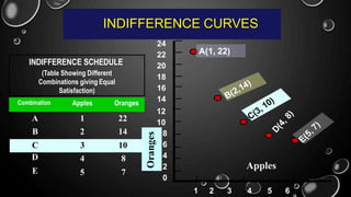 Consumer’s equilibrium and utility analysis.pptx