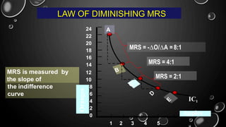 Consumer’s equilibrium and utility analysis.pptx