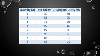 Consumer’s equilibrium and utility analysis.pptx