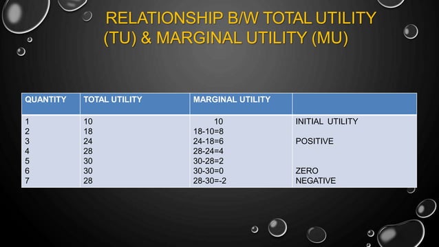 Consumer’s equilibrium and utility analysis.pptx