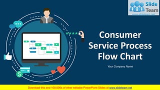 Consumer Service Process Flow Chart PowerPoint Presentation Slides | PDF