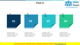 Consumer Service Process Flow Chart PowerPoint Presentation Slides | PDF