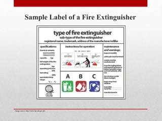 Consumer’s guide on fire extinguishers | PPTX