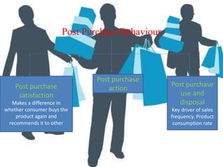 How do Consumers make purchasing decision | PPT