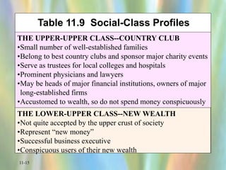 Consumer Social Class and Consumer Behavior schiffman11.ppt