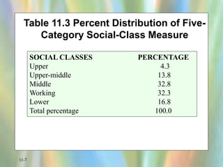 Consumer Social Class and Consumer Behavior schiffman11.ppt