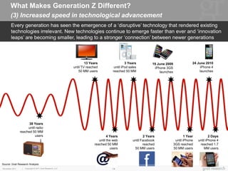 Consumers of tomorrow_insights_and_observations_about_generation_z | PDF