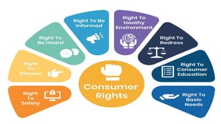 Consumers_Right. . | PPT