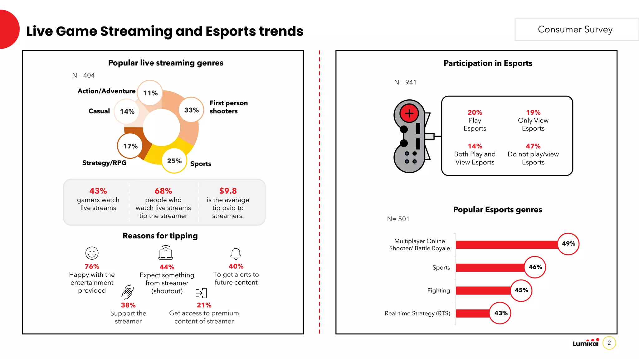 Consumer Study Findings Report | PDF