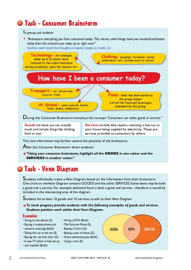 Consumer stuff for kids a teaching and learning resource | PDF