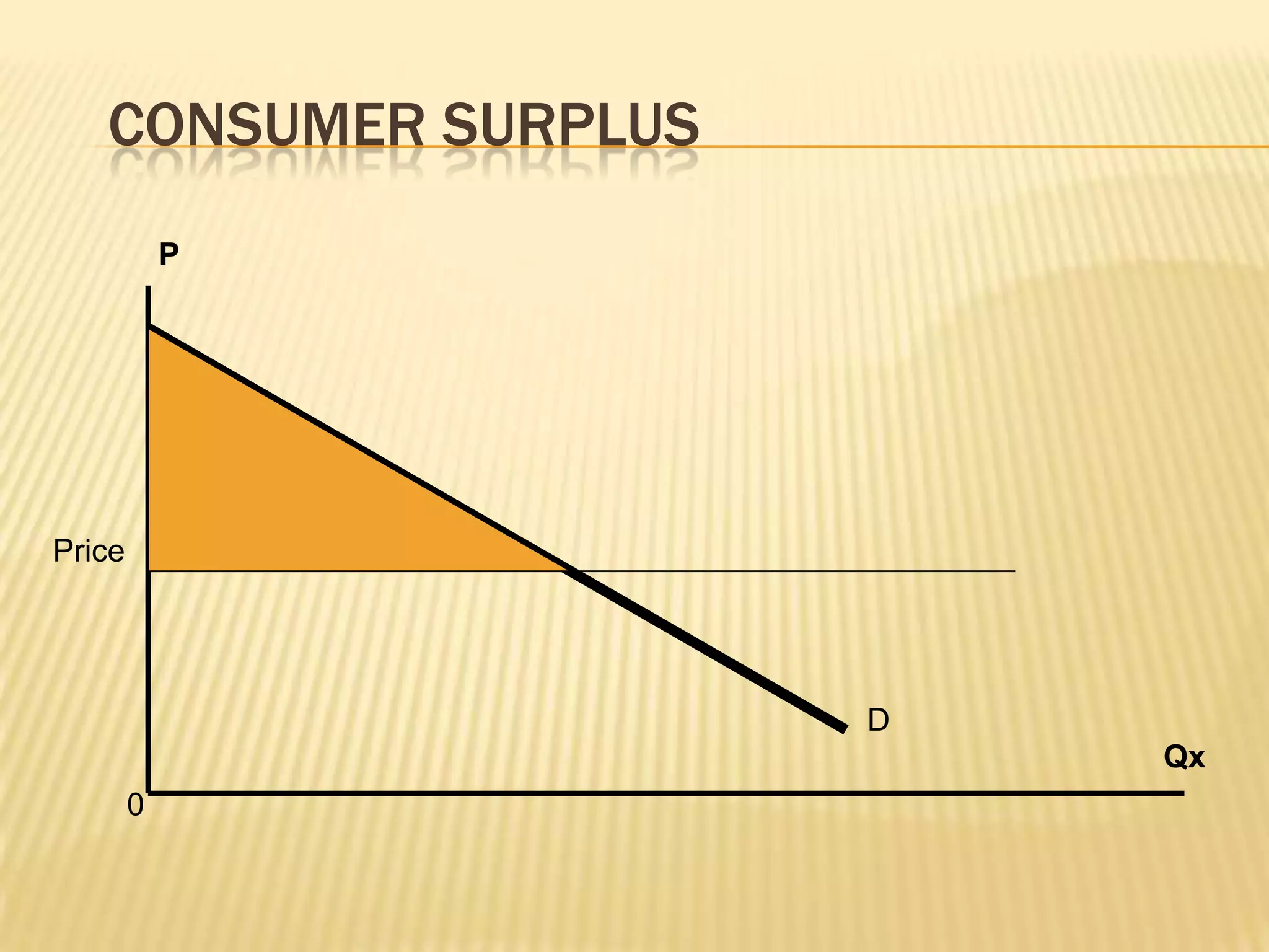 Consumer surplus | PPTX