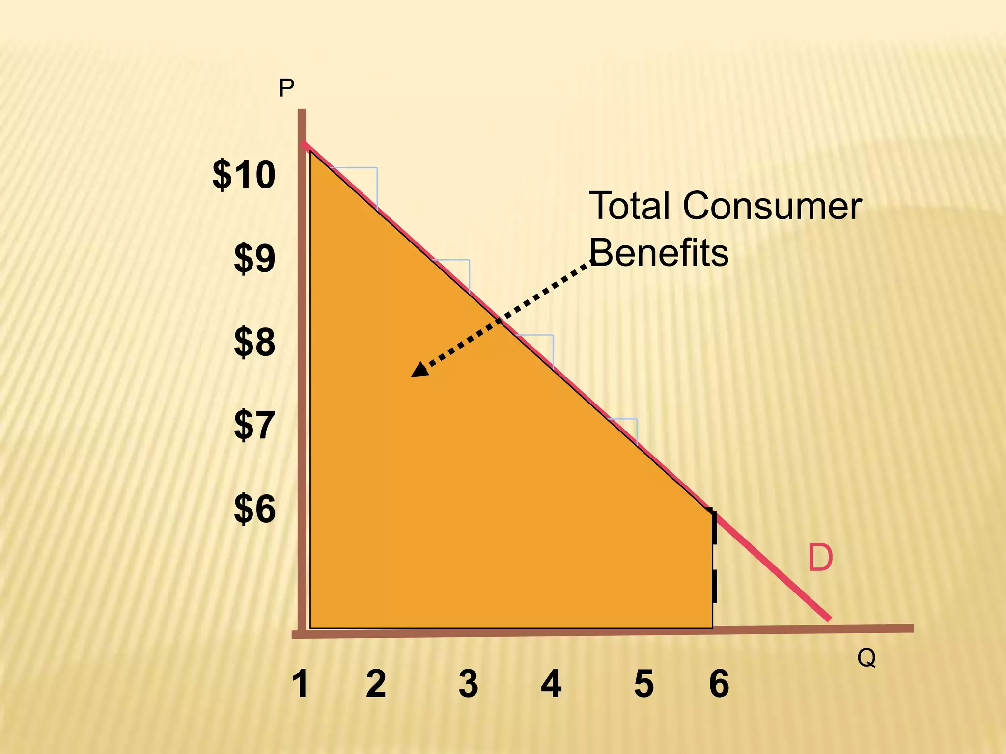 Consumer surplus | PPTX