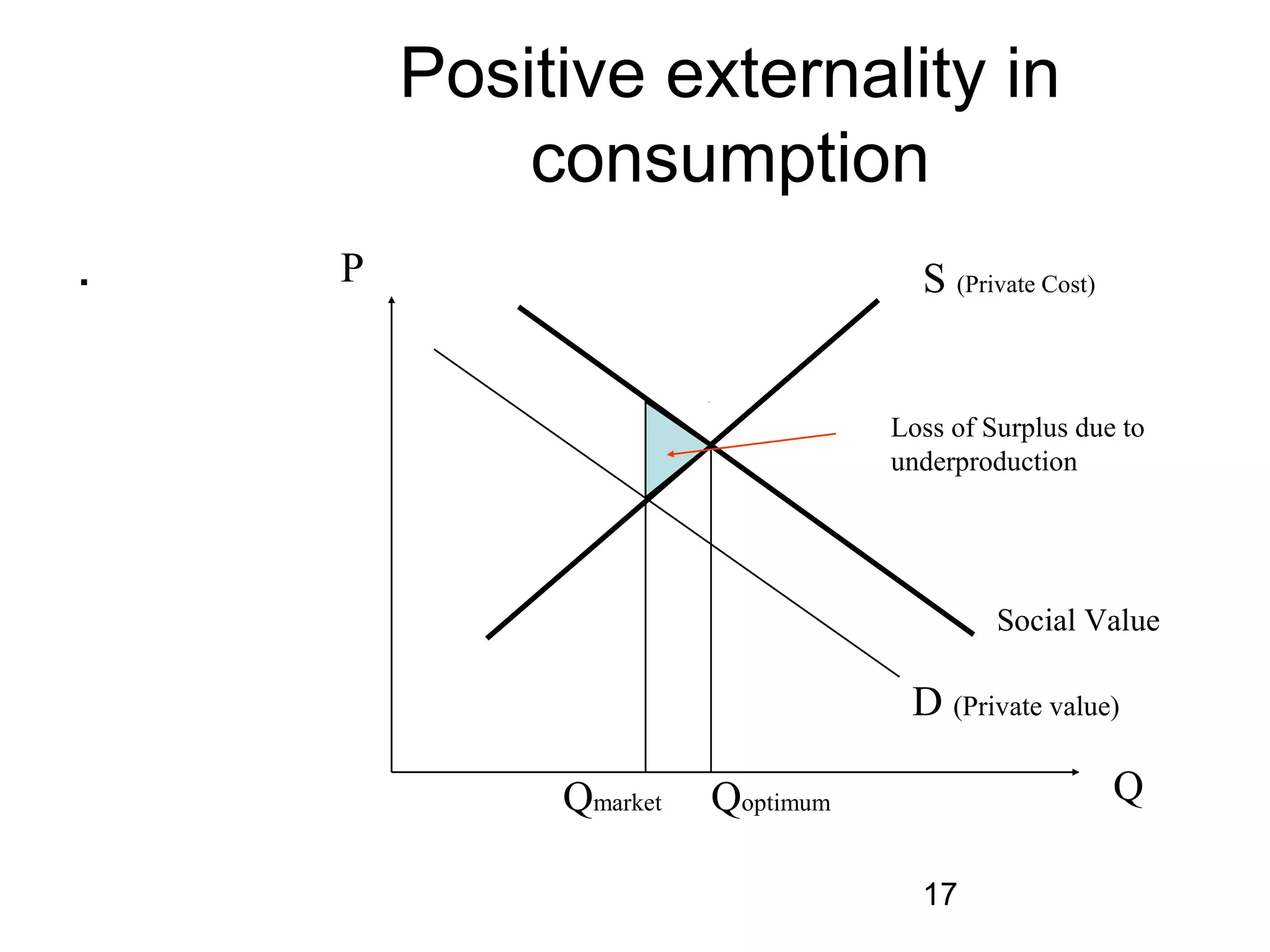 Consumer surplus | PPT