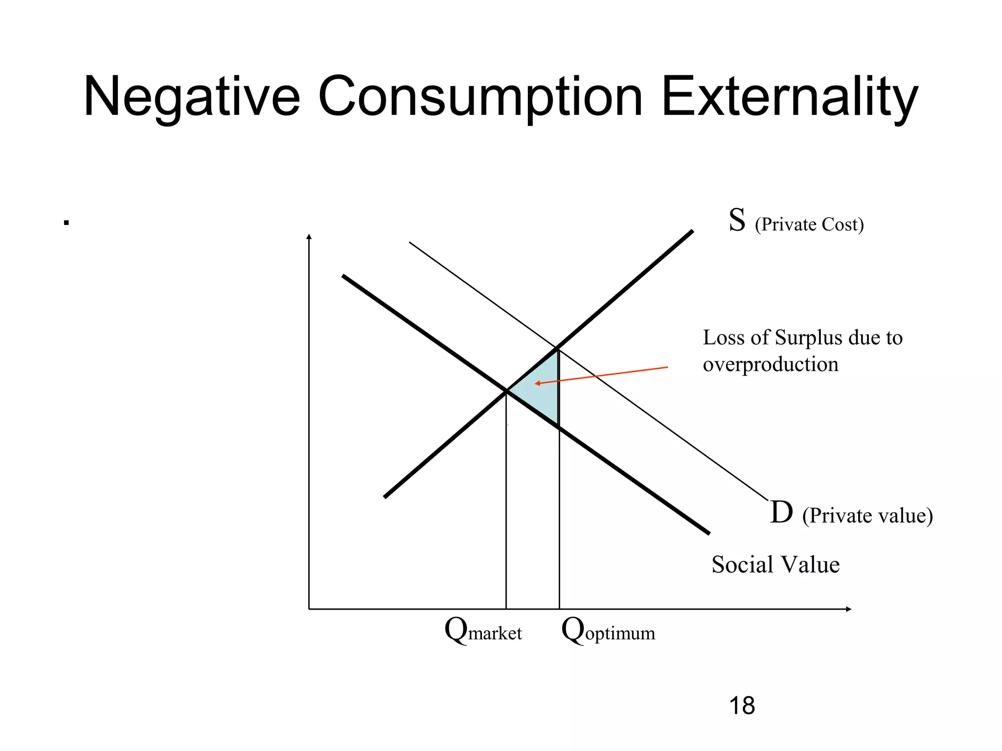 Consumer surplus | PPT