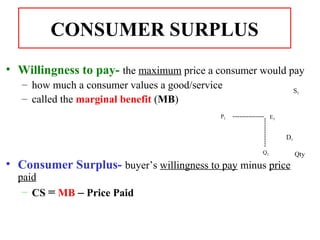 Consumer surplus | PPT