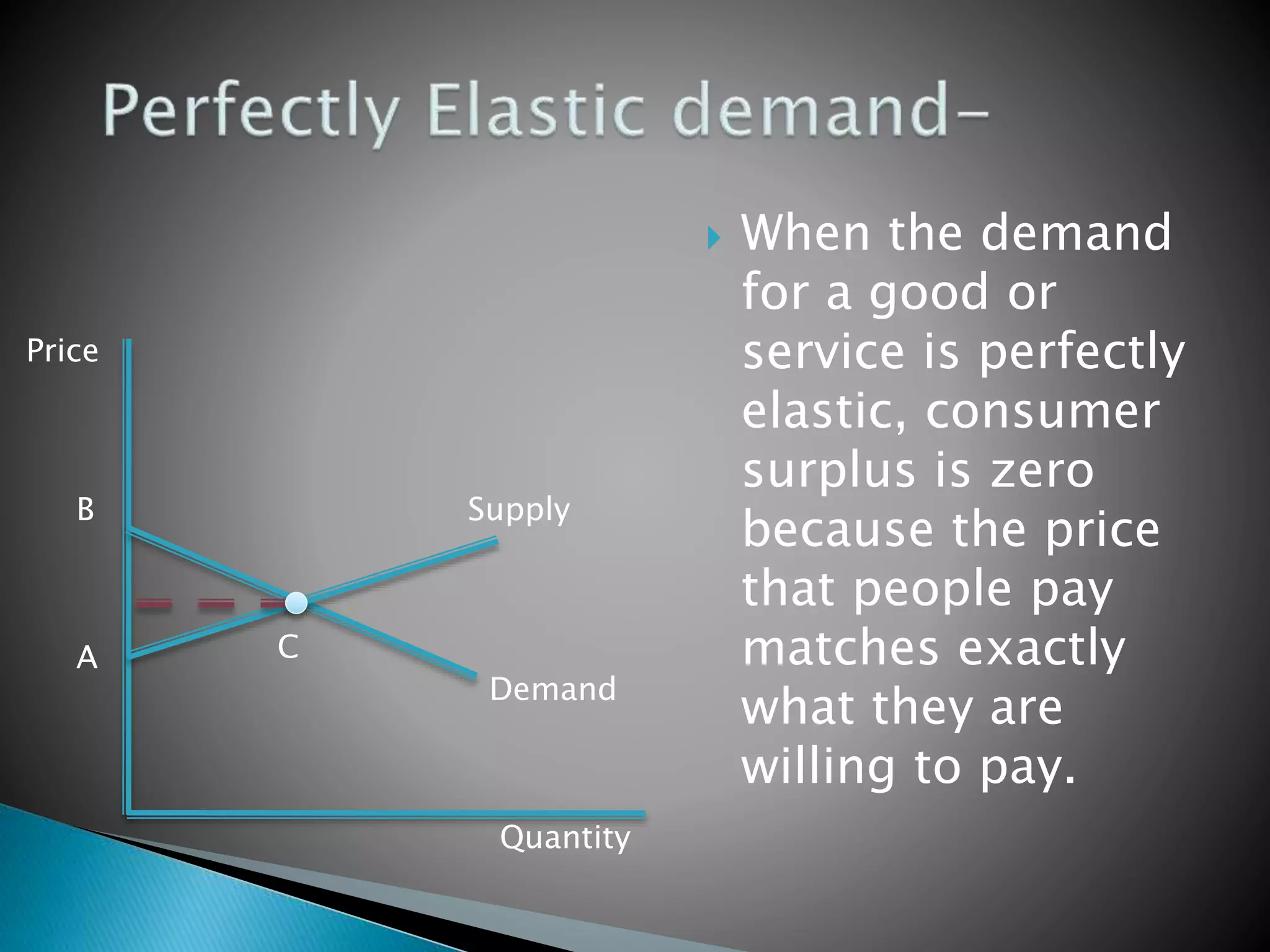 Consumer surplus | PPTX